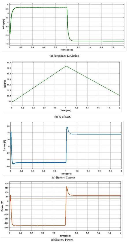 A Sliding Mode Controller For Boost Inverter Based Power Management
