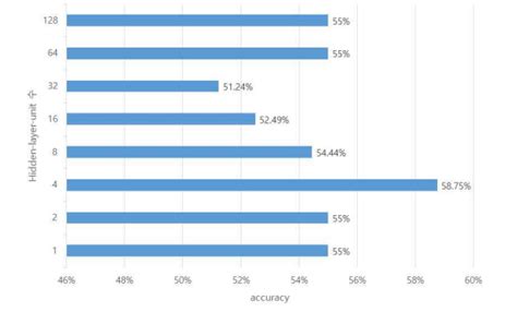 Github Mingyu3619 Lstm Based Prediction Of Bitcoin Price Fluctuation Using Sentiment Analysis