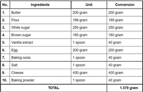 Get To Know Cogs Cost Of Goods Sold Definition And Benefits