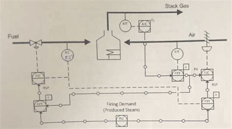 Solved List Possible Controlled Manipulated And