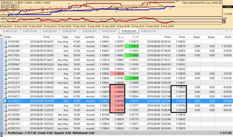 Suspend Trading Within The Ea For The Rest Of The Day After 3 Stop Losses Hit In A Row Daily