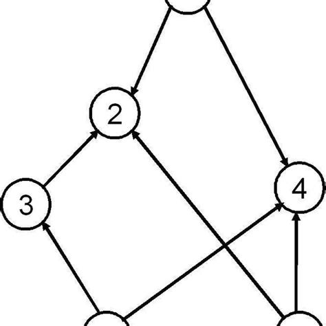 constructing a bipartite graph from a directed one left directed download scientific diagram