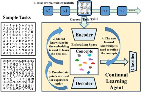 architecture of the proposed framework download scientific diagram