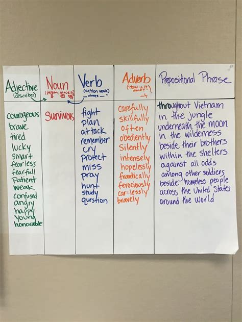 Pin De Patricia Mendoza En English Learners Strategies Scaffolds And Considerations