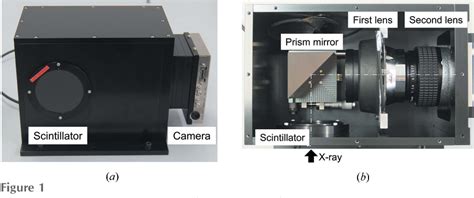 Figure 1 From Development Of An X Ray Imaging Detector For High Energy X Ray Microtomography