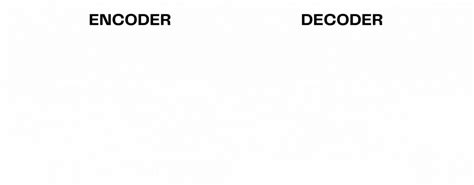 Teacher Forcing How To Improve The Sequence Models Training By Zippo Medium