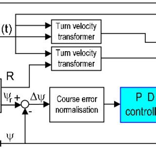 Block Schema Of Reference Signal Generator Download Scientific Diagram