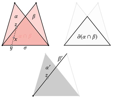 Gt Geometric Topology If A Polyhedron In Mathbb{r} 3 Has Local Intersections Does It Also