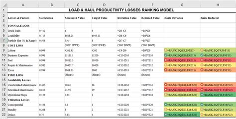 Excel Formulae For The Model Columns Download Scientific Diagram