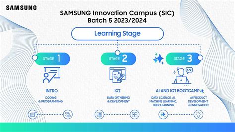 Integrasikan Pendidikan Ai Dan Iot Samsung Innovation Campus Cetak Talenta Digital Muda Siap