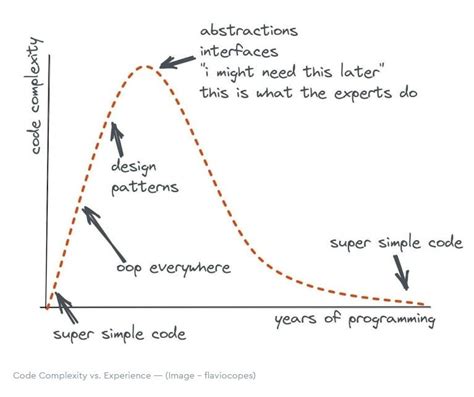 Haters Build Software Not Architectures