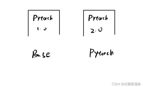 anaconda cuda cudnn pytorch全家桶安装 anaconda cuda cudnn pytorch csdn博客