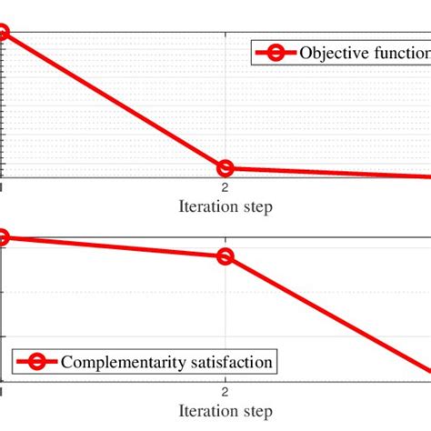 Multi User Miso Wireless Communication System With Transmit Antenna Download Scientific Diagram