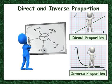 Direct And Inverse Proportion Animated Powerpoint Gcse Public