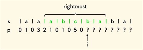 最长回文子串问题（五种方法） 春水煎茶