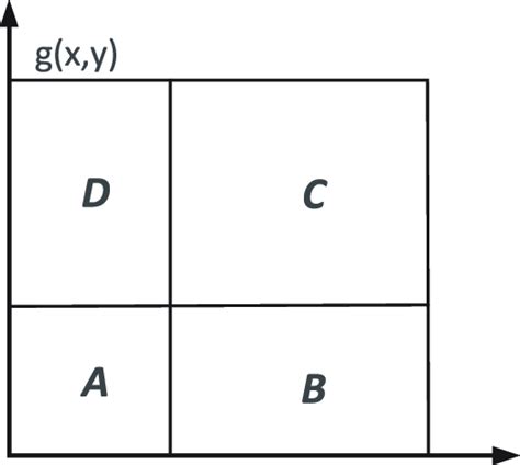 Two Dimensional Statistical Histogram Download Scientific Diagram
