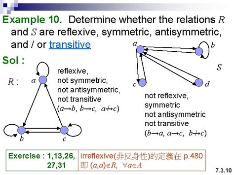 Discrete Mathematics Chapter 7 Relations 7 1 Relations