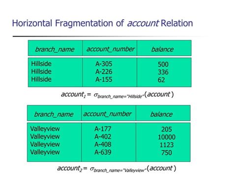 distributed database management system introduction ppt