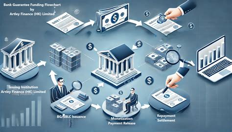 Bg Sblc Monetization Services Artley Finance Hk Limited