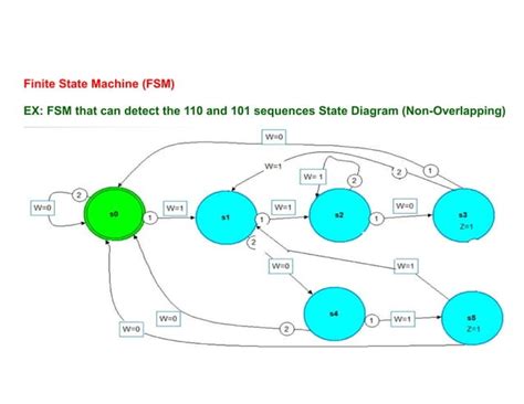 Asic Design Laboratory Finite State Machines State Diagrams Vs Algorithmic State Machine Asm