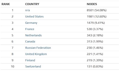Running A Bitcoin Node On Your Computer Or Laptop