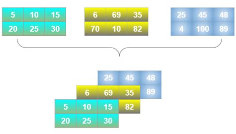 Visual Representation Of Matrix And Vector Operations And Implementation In Numpy Torch And