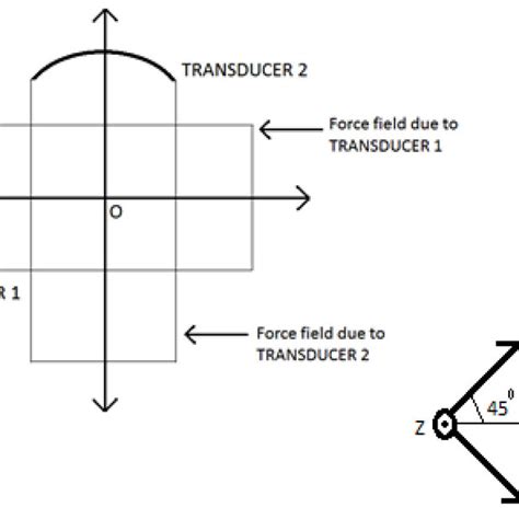 A Schematic Diagram Of The Orientation Of The Two Transducers Top Download Scientific Diagram