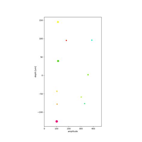 Waveforms Widgets Gallery — Spikeinterface Documentation