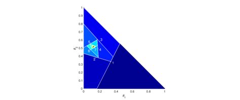 illustration of centroid based surrogate cutting planes convex problem download scientific