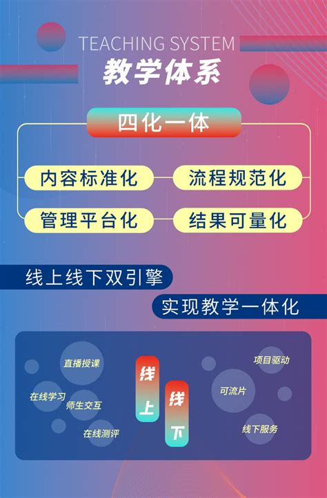 模拟ic设计模拟版图设计ic修真院