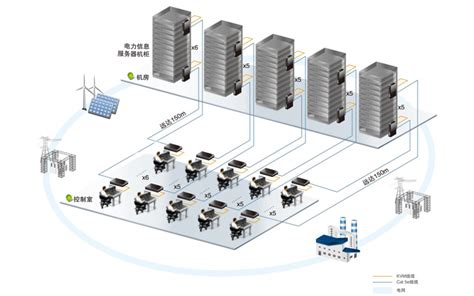 模拟kvm与数字kvm的区别