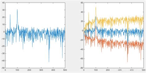 Matlab 实现经典功率谱分析和估计脑电信号功率谱分析 Matlab Csdn博客