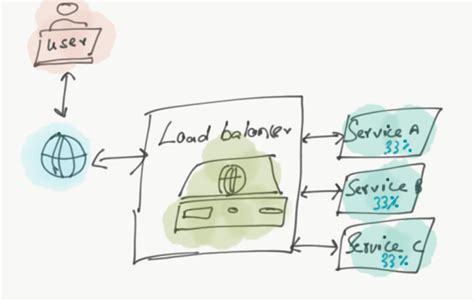 what is devops lifecycle part 2 tech blost