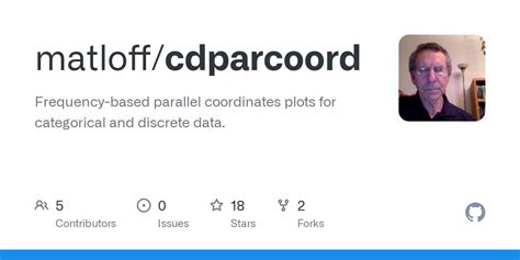 Visualizing Multidimensional Data In R With Solutions For Missing