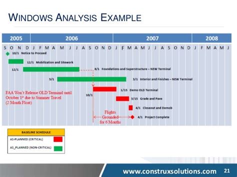 Construction Delay Analysis Simplified