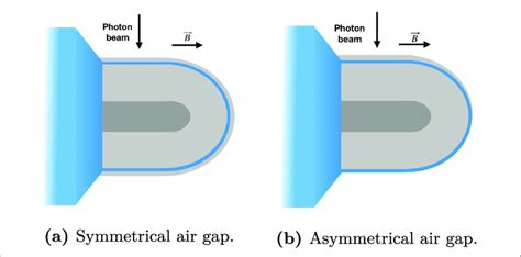 Illustration Of The Modeled Air Gaps Surrounding The Chamber In The