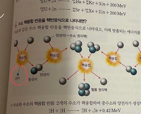 수소 핵융합반응 지식in