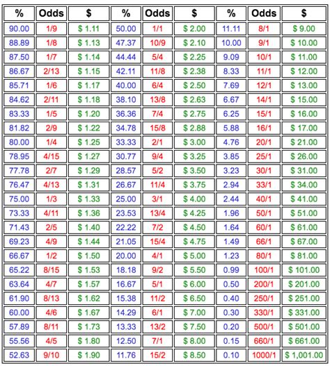 Horse Racing What Are Deductions Before You Bet