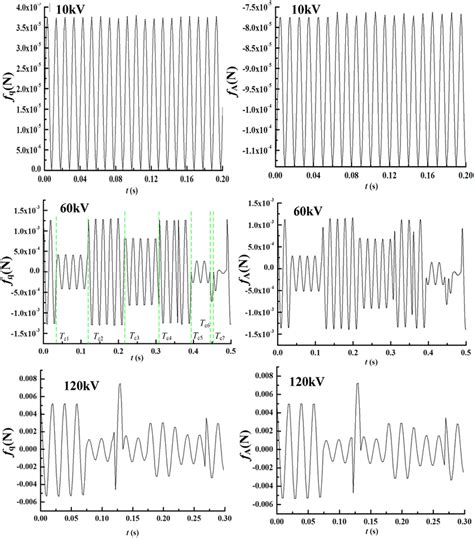 Electric Field Force Fq And Total Force Fa With Moving Particle Download Scientific Diagram