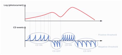 Event Based Industrial Cameras Differences Advantages Challenges IDS