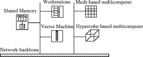 Figure 1 From A Framework For Partitioning Parallel Computations In Heterogeneous Environments