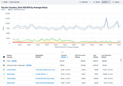 Aws Performance Monitoring With Kentik Kentik Blog