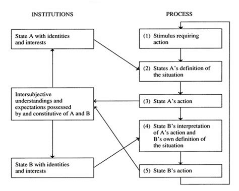 The Framework Of Constructivist Approach 9 Download Scientific Diagram