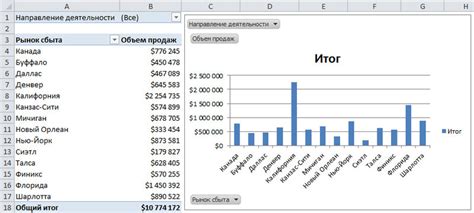 Создание сводных диаграмм в Excel 2010 — Сводные таблицы Excel 2010