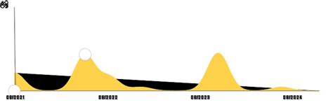 CVE 2021 31001 Exploits Severity Feedly