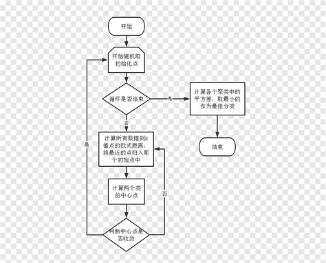 Автоматическая блок схема Python 94 фото