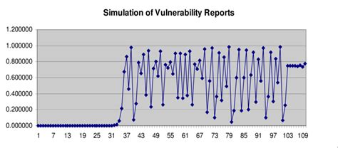 simulation of non linear deterministic function download scientific