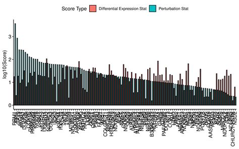 Deep Learning Reveals The Metabolic Vulnerability Of Hypoxic Tumor Cells And The Critical