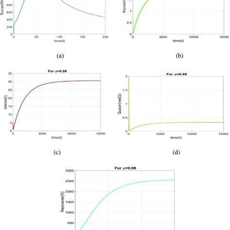 Time Series Solution Time Series Of All Classes Correspondence To