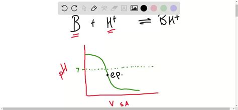 Solved 13 Sketch Titration Curve For The Titration Of A Monoprotic